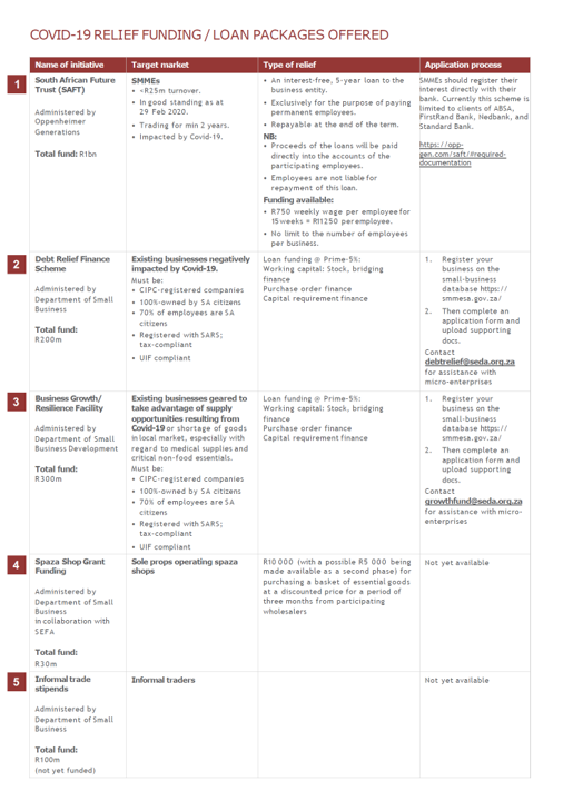 Other Useful Documents